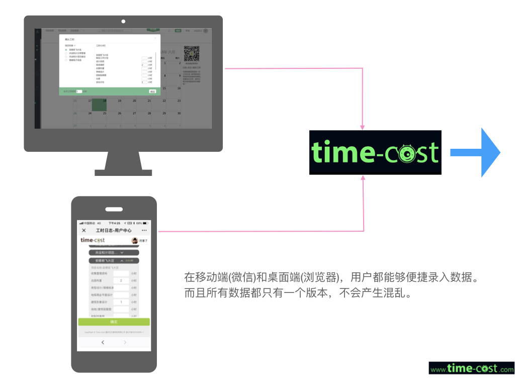 What is Time-cost? 2018 - Timecost